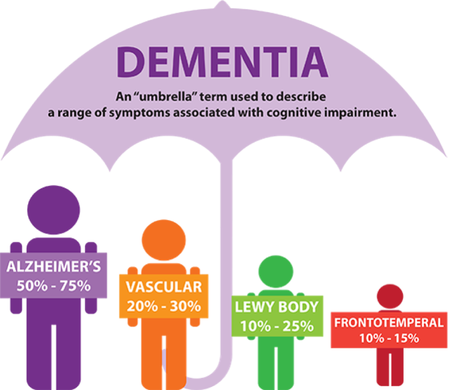 What’s the Difference? Debunking Dementia and Alzheimer’s - Homage Malaysia