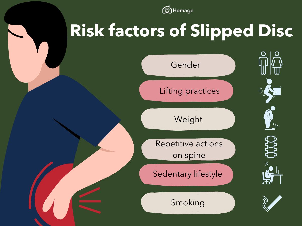 Slipped Disc 101: Symptoms, Causes, Treatment & Prevention - Homage ... Slipped Disc 101: Symptoms, Causes, Treatment & Prevention - Homage ...