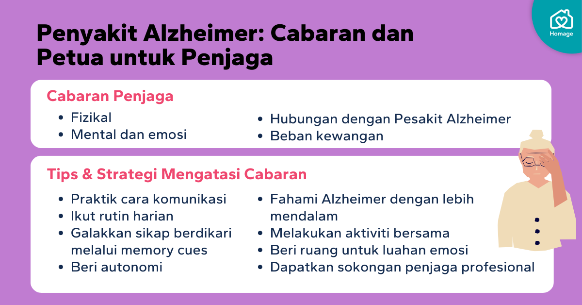 Alzheimer’s Disease 101: Causes, Symptoms, Stages, Treatment & Prevention - Homage Malaysia